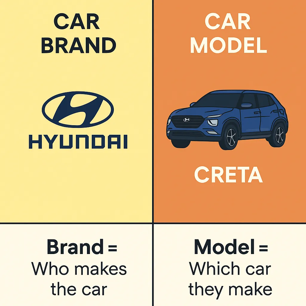 Let's Deal With the Basics: What's the Difference Between Car Brand and ...
